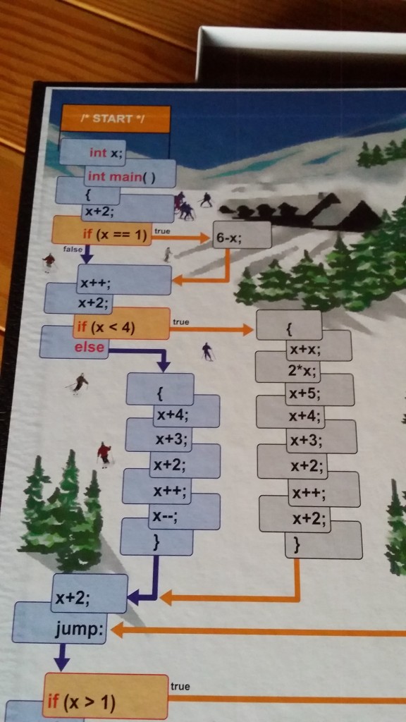 Spielerisch programmieren lernen mit dem C-Jump Brettspiel – Living the ...